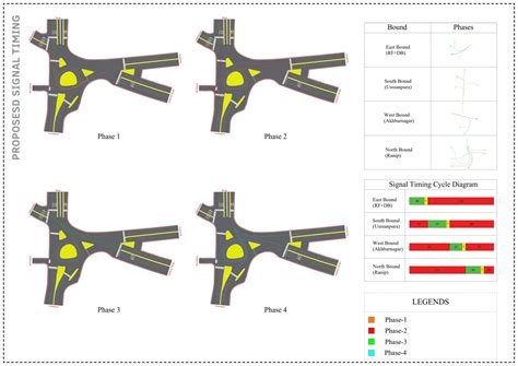 Crossroads Exploration Navigating Intersection Insight CEPT Portfolio