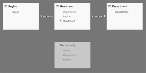 configuring all access with dynamic row level security xxl bi