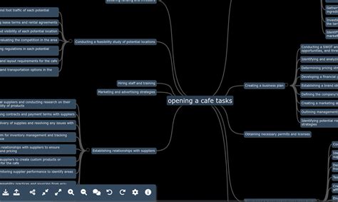 GitHub Qrdlgit Simbiotico GPT Human Collaboration Mindmap Tool