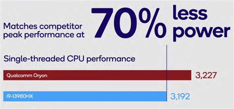 Qualcomm Looks To Level Up Nasdaq Qcom Seeking Alpha