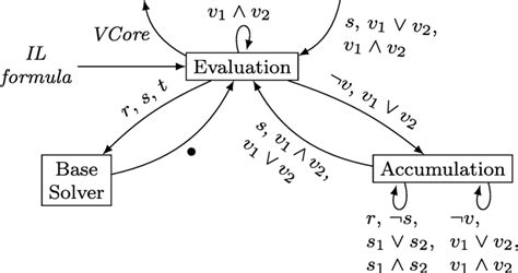 Overview Of The Reduction Engine Download Scientific Diagram