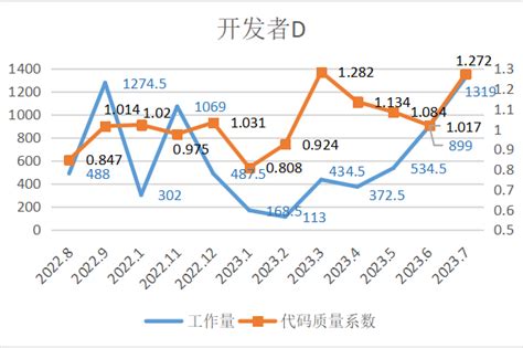 复旦codewisdom团队发布代码大数据分析平台“祝融” Csdn博客 复旦codewisdom团队发布代码大数据分析平台“祝融” Csdn博客