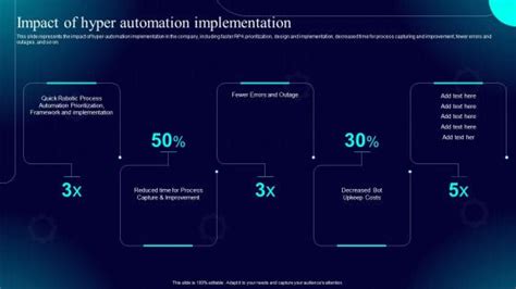 hyperautomation implementation powerpoint presentation and slides