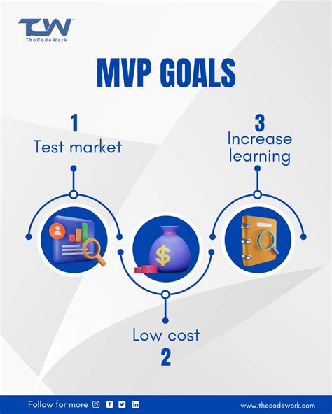 Thecodework On Linkedin Thecodework Successfulentrepreneurship