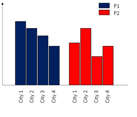 Ggplot2 R Plotting Grouped Bar Plots Without Intermittent Colors