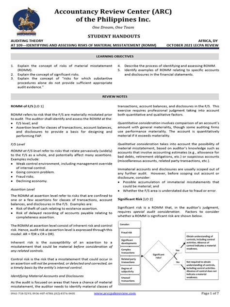 At 209 Handout Identifying And Assessing Risks Of Material Misstatement Romm Pdf Audit