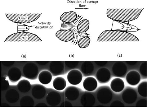 The Two Dimensional Picture Top Conventional Depiction Of