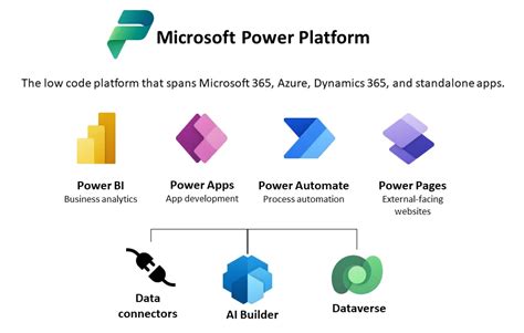 Model Driven Apps Unlocking Business Agility In Dynamics 365 Serversys