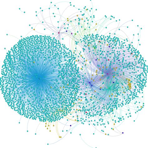 Github Misp Misp Graph A Tool To Convert Misp Xml Files Events And Attributes Into Graphs