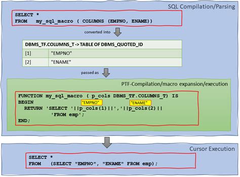 Oracle Sql Macros Explanation Genspark