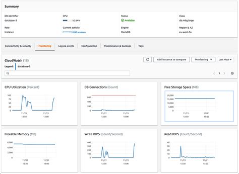 Os Monitoring Aws Prescriptive Guidance