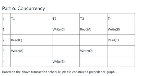 Solved Part 6 Concurrency Based On The Above Transaction