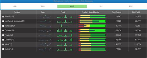 Announcing Vitaracharts Dashboard Contest Winner
