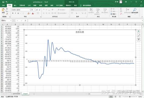 大鼠 小鼠视网膜电图 Erg 记录那些事儿 知乎