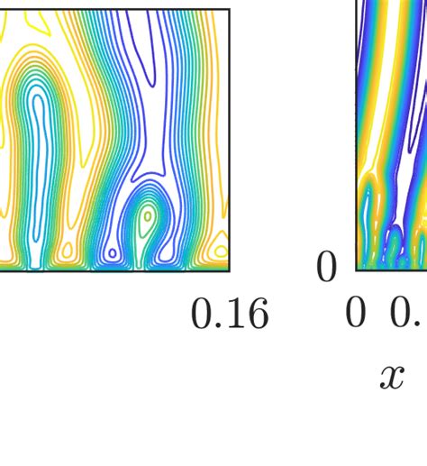 Optimal Flow Fields At Pe 10 6 Download Scientific Diagram