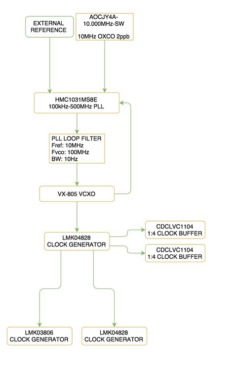 Building Ultra Low Jitter Clock Tree Clock Timing Forum Clock Timing TI E E Support Forums