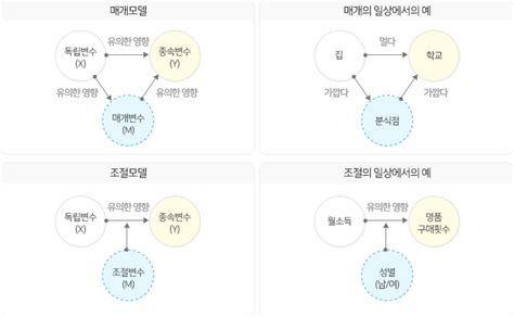 통계분석빅데이터분석 교육 데이터캠퍼스