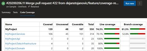 Net Unit Testing Code Coverage Report In Azure Devops Build Pipeline