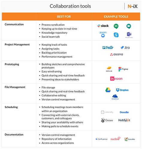 Agile Software Development Outsourcing How To Make It Work N IX