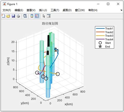基于matlab灰狼优化算法gwo路径规划 航迹规划 索炜达猿创