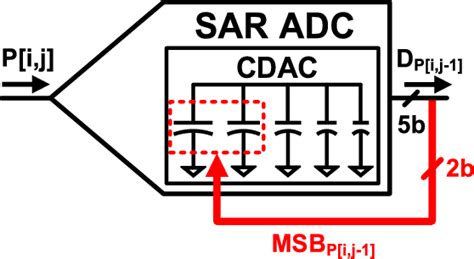 Figure 4 From A Delta Readout Scheme For Low Power Cmos Image Sensors With Multi Column Parallel