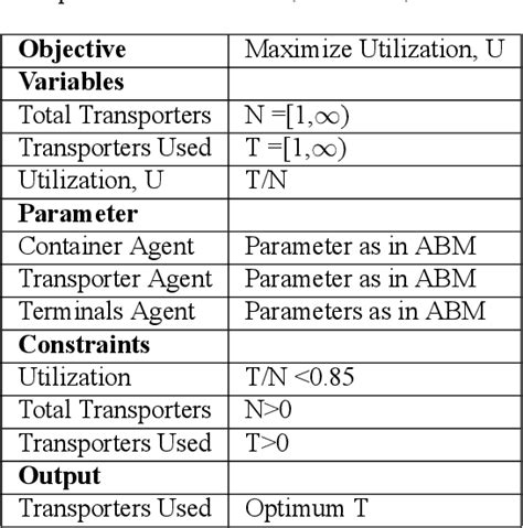 table 2 from utilizing amphibious agvs to optimize container