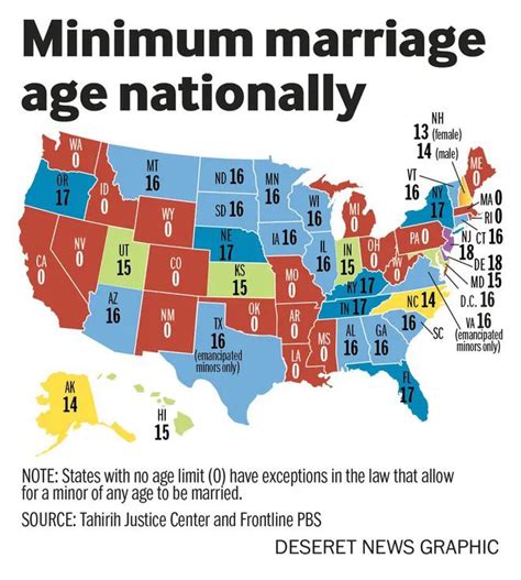 Minimum Age Of Marriage By State Rmapporn