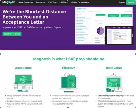 Magoosh Lsat Review Magoosh Lsat Review