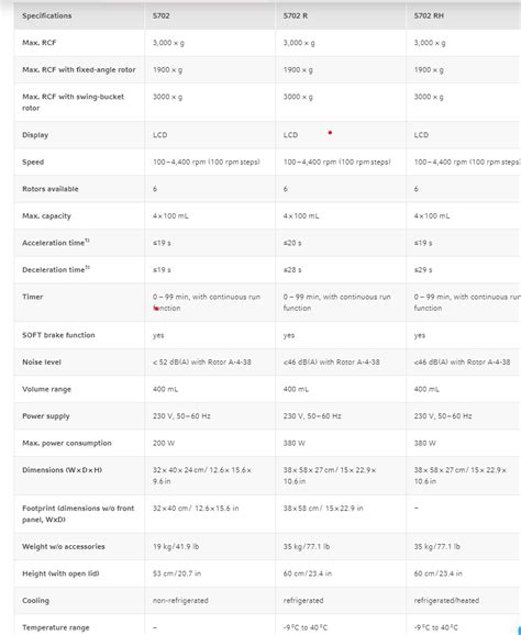 5702 5702 R 5702 Rh Multipurpose Centrifuge