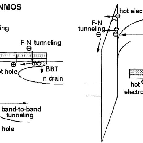 Pdf Charge Injection Using Gate Induced Drain Leakage Current For Characterization Of Plasma