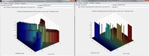 Generated Packets Without And With Clusters Download Scientific Diagram
