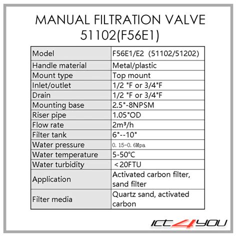 Manual Multiport Filter Valve Runxin F E m³ h