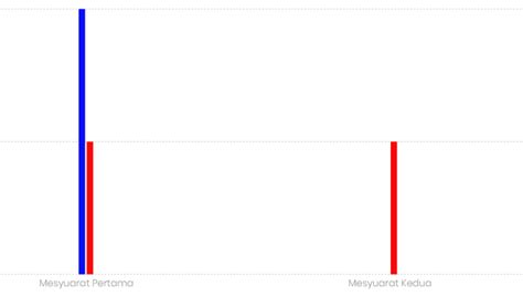 Jquery Get Next Class Name In Same Element Stack Overflow
