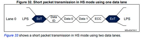 Jeonghun James Lee MIPI DSI Display Serial Interface 와 SW 구조