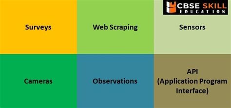Ai Reflection Project Cycle And Ethics Class 9 Notes Cbse Skill Education