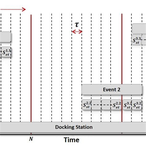 Illustration Of The Time Characteristics And Temporal Occurrence Of The
