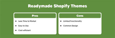 Is Shopify Customization The Right Move To Beat Competition Here S All