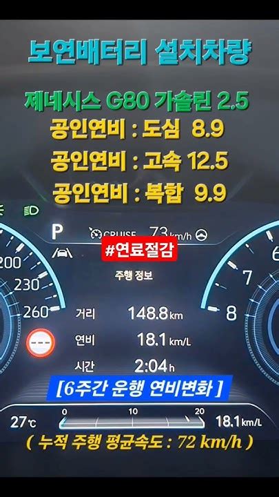 2955 가솔린 자동차 연비효율 연료100대비 18 약 80 연료손실 제네시스g80 25 현대차