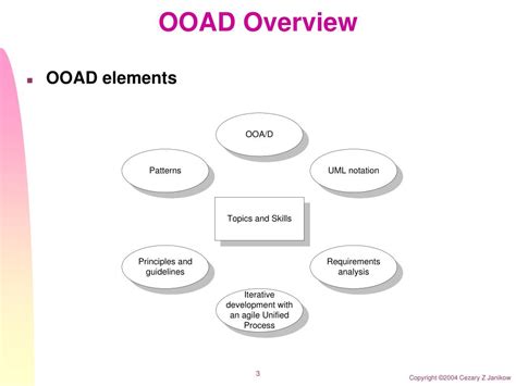 Ppt Ooad Overview Powerpoint Presentation Free Download Id4527780