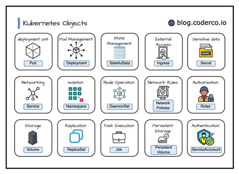 usman ghani on linkedin docker kubernetes