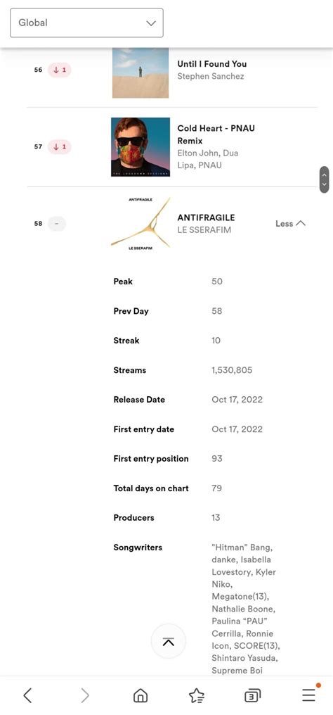 [르세라핌] 안티프래자일 글로벌 스포티 58위 Mlbpark