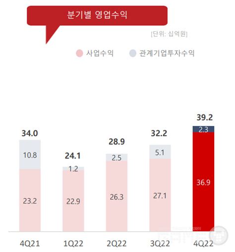 형제는 닮았다컴투스홀딩스 믿을 것은 제노니아뿐