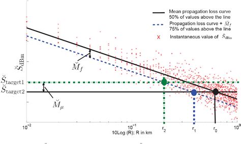 Figure 1 From Tutorial On Ltelte A Cellular Network Dimensioning Using Iterative Statistical
