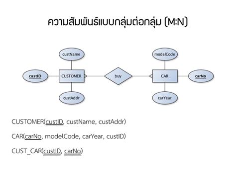 06 1 Logical Database Design[transform Erd Into Relations] Ppt