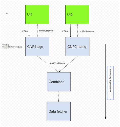 How To Debounce Provider Chainsprocessing Pipelines · Issue 352