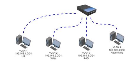 Understanding VLAN What Is A VLAN And How Does It Work AscentOptics Blog