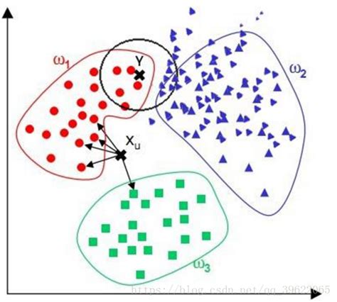 knn算法优化 aknn optimize csdn博客