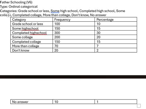 Solved Select One Intervalratio Variable And One