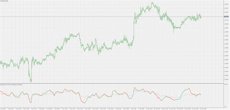 Rsi With Double Smoothed Wilders Ema Indicator For Metatrader 5