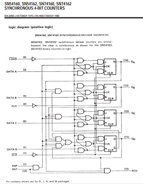 74163 Datasheet Synchronous 4 Bit Counter Pdf